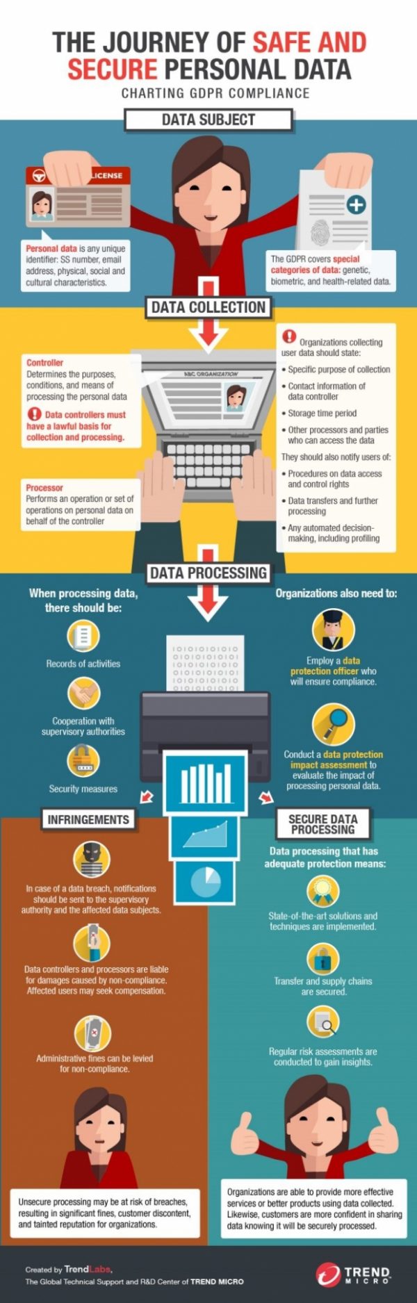 Securing data through GDPR's privacy by design - The Tech Revolutionist