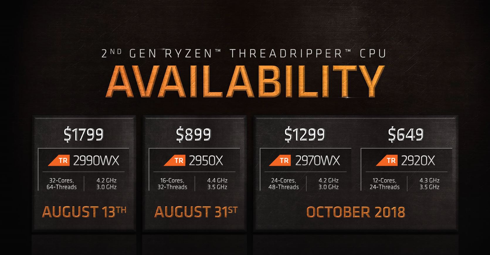 AMD 2nd Generation Ryzen Threadripper SG pricing details out! - The ...