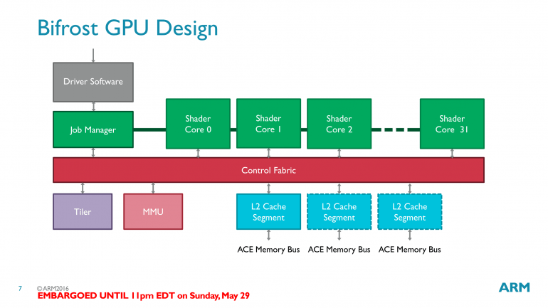 A look at the Kirin 710 Chipset - The Tech Revolutionist