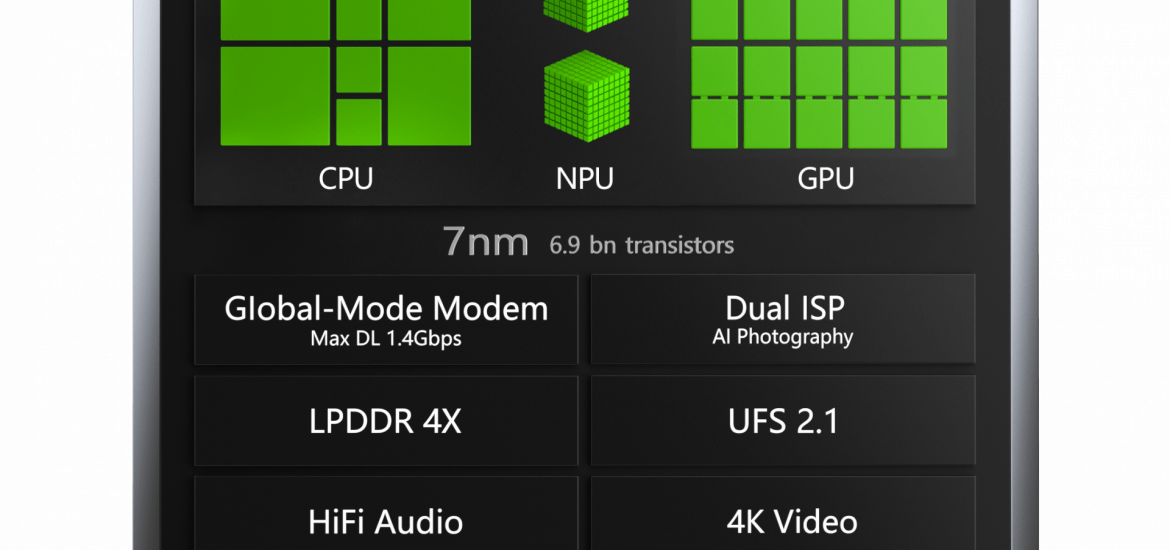 Huawei Launches Kirin 980, the World’s First Commercial 7nm SoC - The Tech Revolutionist