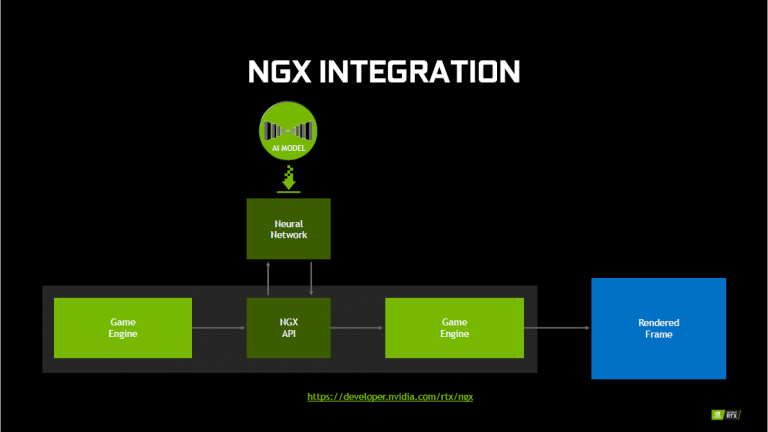 NVIDIA NGX - The Beginning of Neural Real Time Graphics - The Tech ...