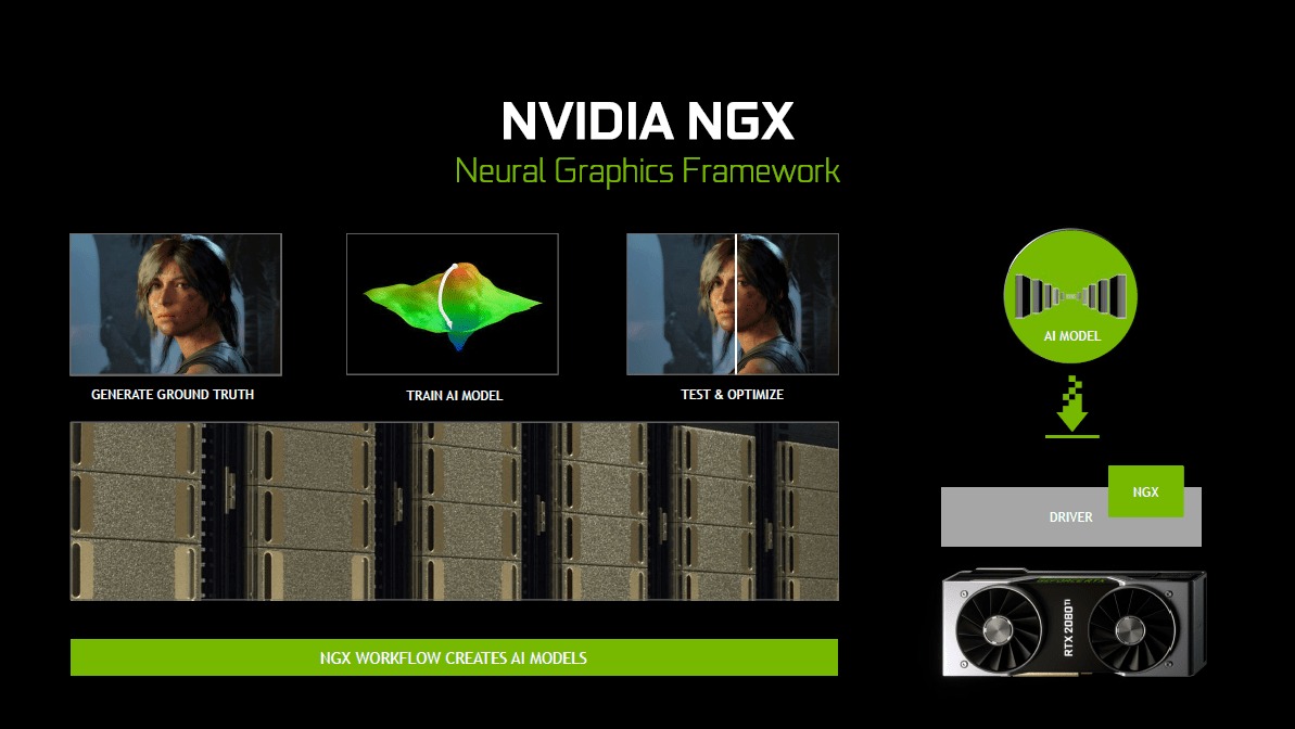 NVIDIA NGX - The Beginning of Neural Real Time Graphics - The Tech ...