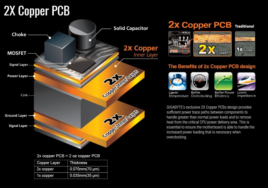 Review of the Gigabyte X299 AORUS MASTER Motherboard - Page 2 of 6 ...
