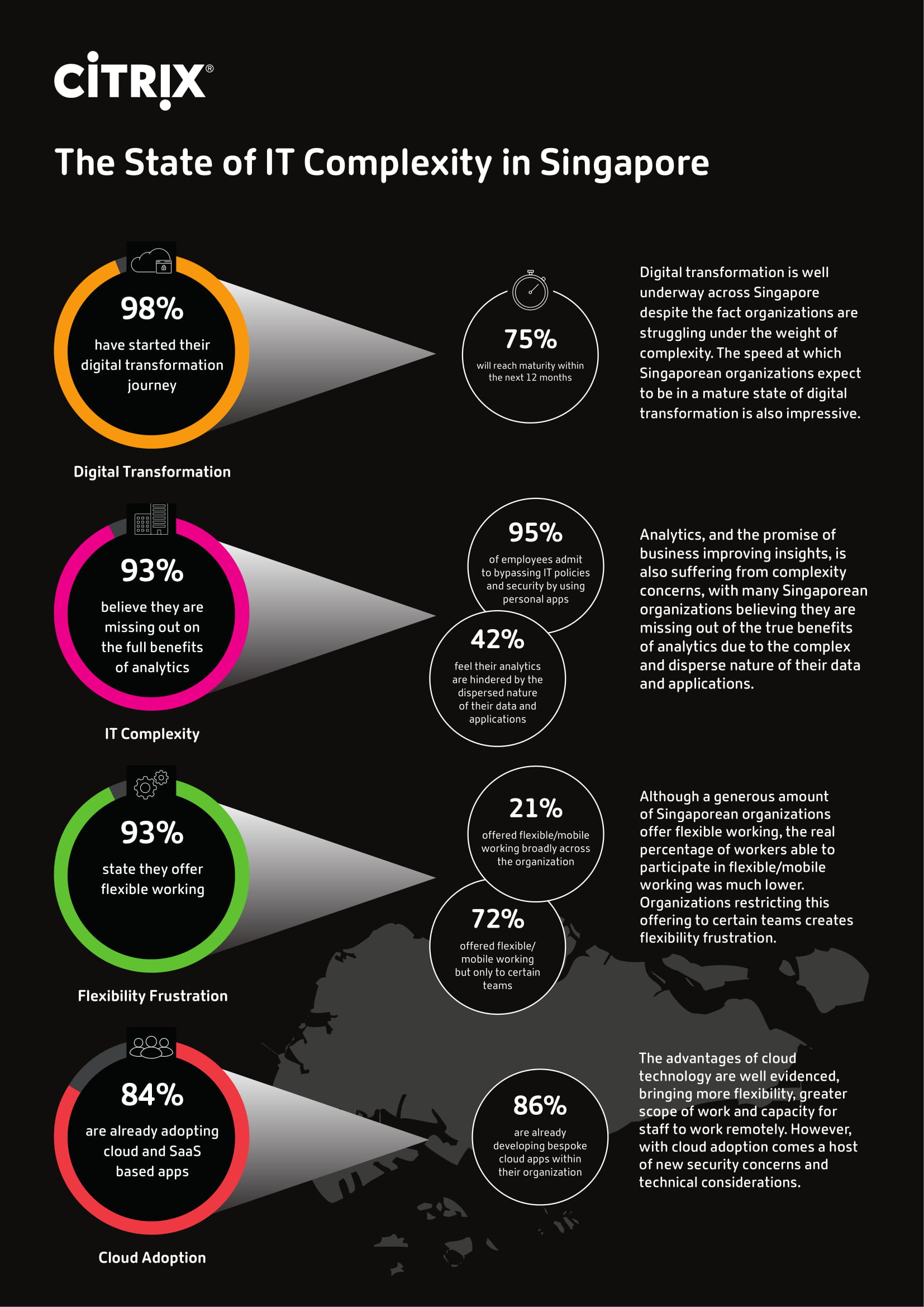 Singapore’s complexity challenge: 56% of businesses’ IT environments ...