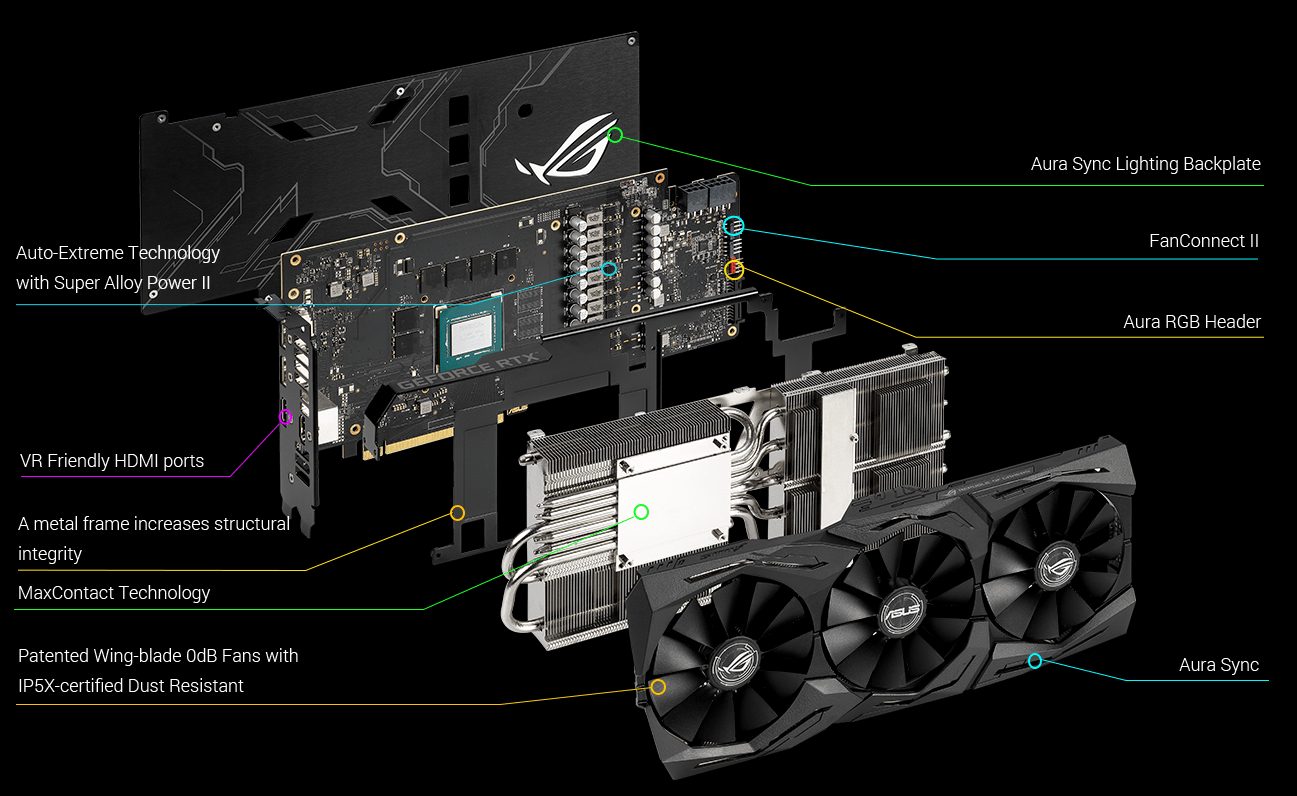 ASUS ROG STRIX GAMING GeForce RTX 2060 Review - The Tech Revolutionist