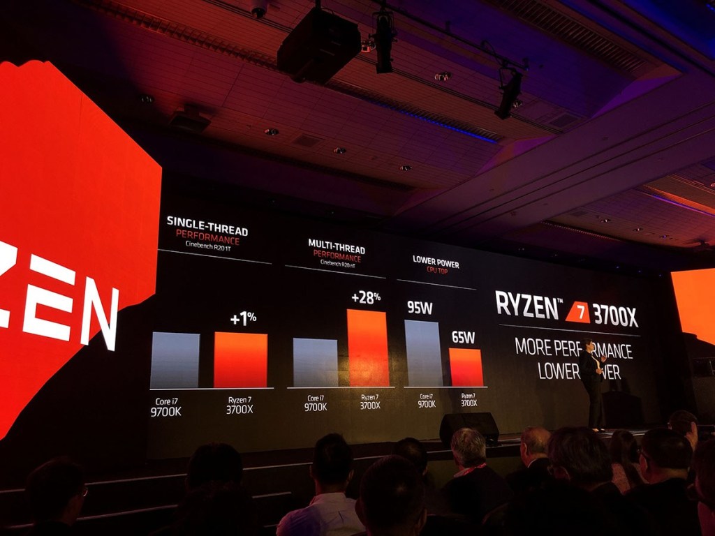 AMD launches 3rd Generation Ryzen CPUs at COMPUTEX 2019 - The Tech ...