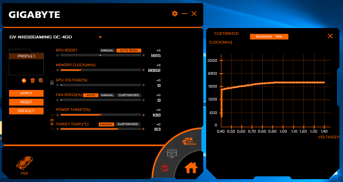 Gigabyte GTX 1650 Gaming OC 4G Review - The Tech Revolutionist