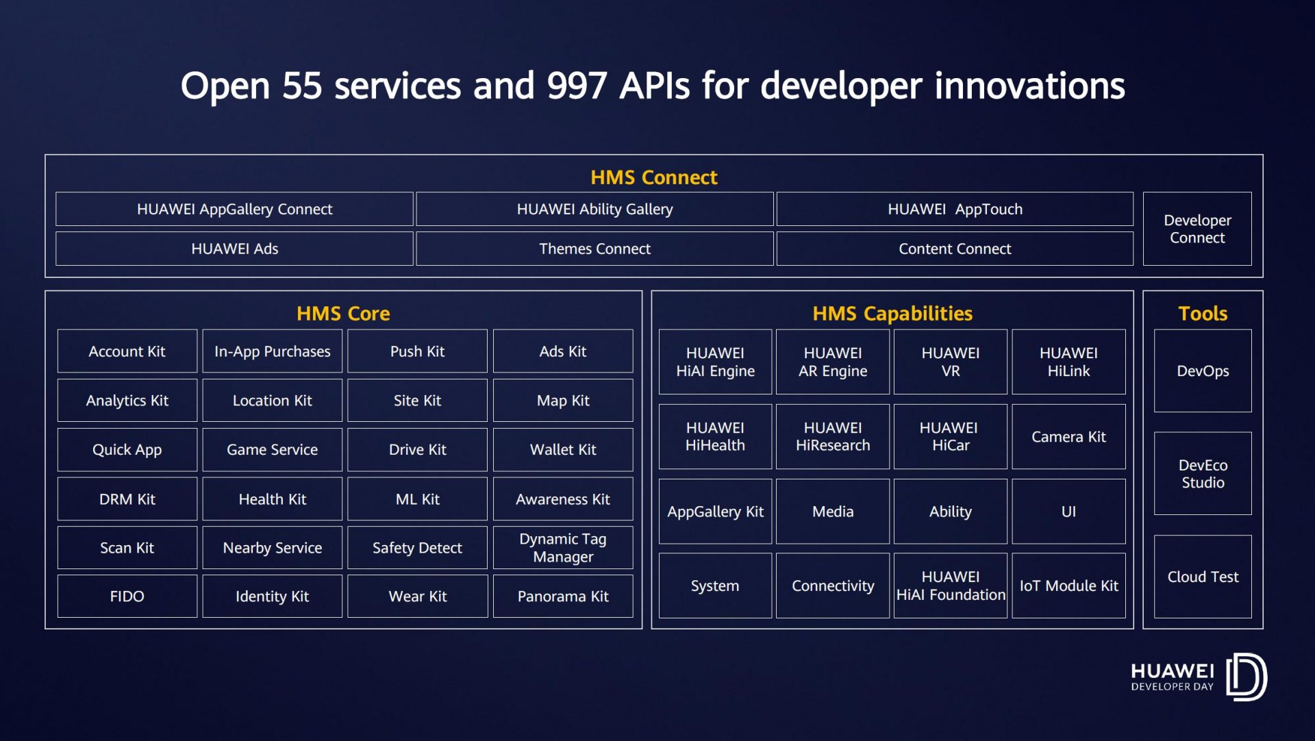 Huawei Mobile Services Strengthens its Footprint in APAC Market - The ...