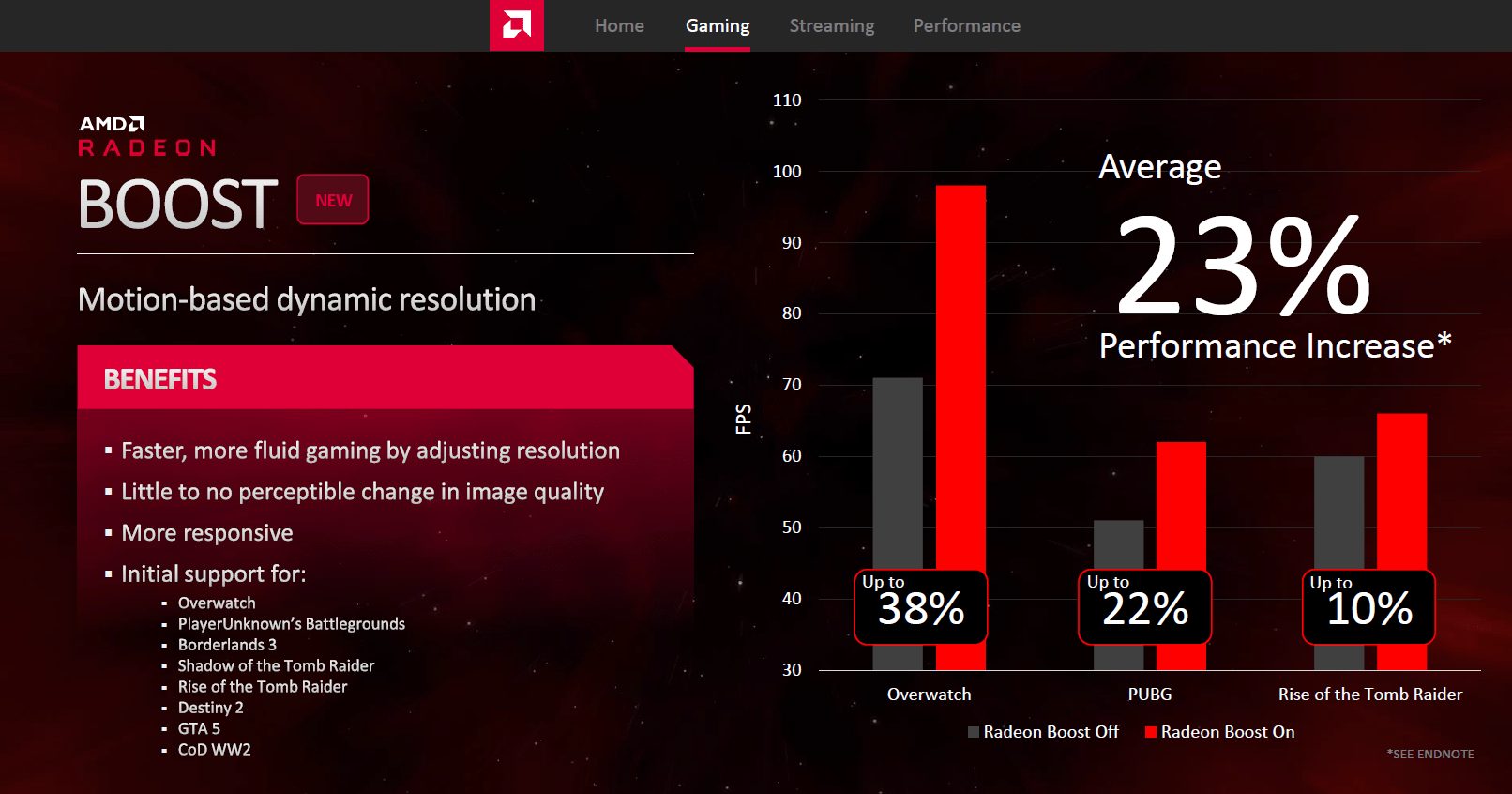 AMD Radeon Software Adrenalin 2020 Edition - Features and Performance ...