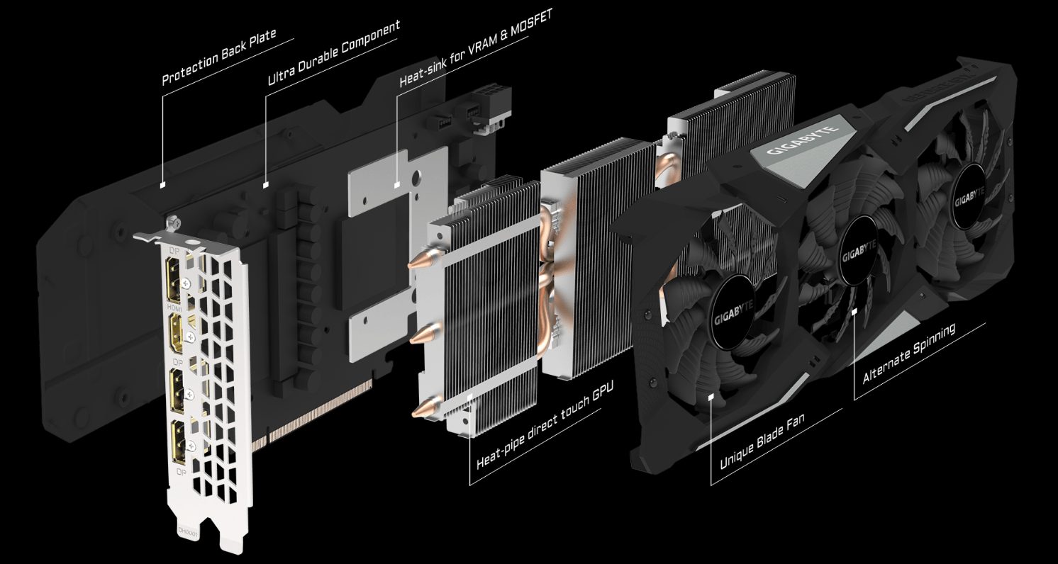 Gigabyte GeForce GTX 1660 SUPER Gaming OC 6G Review - The Tech Revolutionist