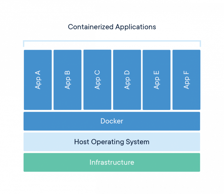 NVIDIA Jetson Xavier NX - Cloud Native Computing : What does it mean ...