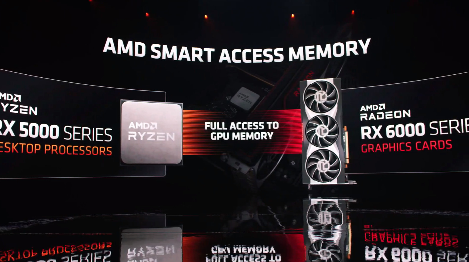 AMD announces Radeon RX 6000 series Graphics Card - The Tech Revolutionist