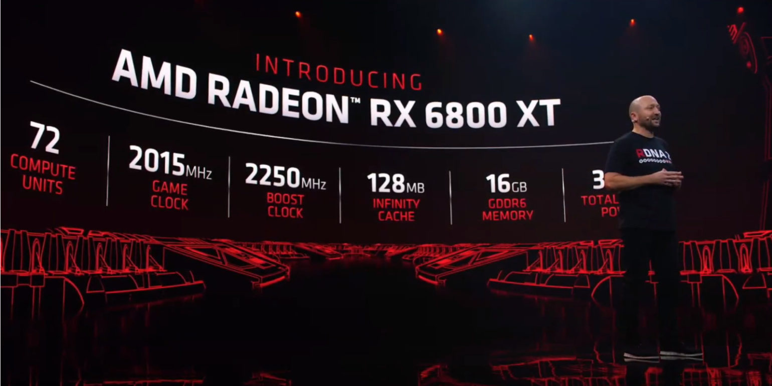 AMD announces Radeon RX 6000 series Graphics Card - The Tech Revolutionist