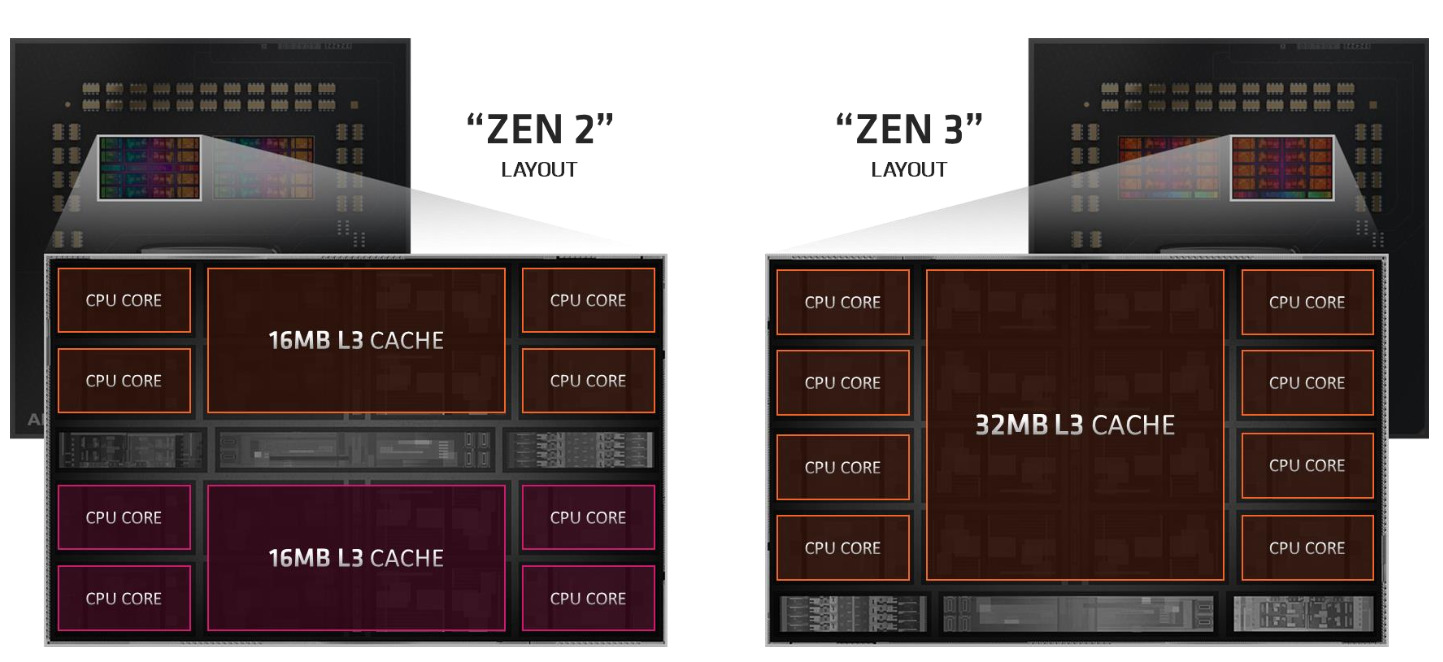 AMD Ryzen 9 5900X and Ryzen 5 5600X Review - Zen 3 redefines CPU ...