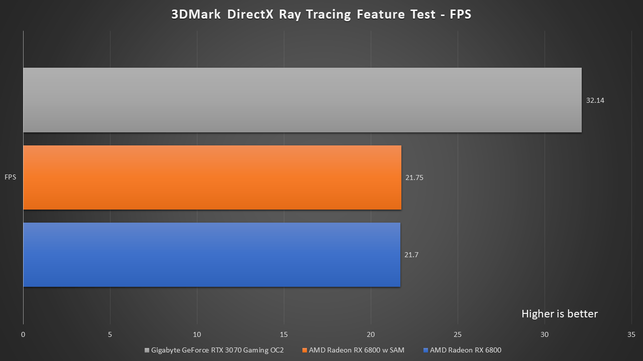 AMD Radeon RX 6800 Performance Review - Can RDNA2 live up to its ...