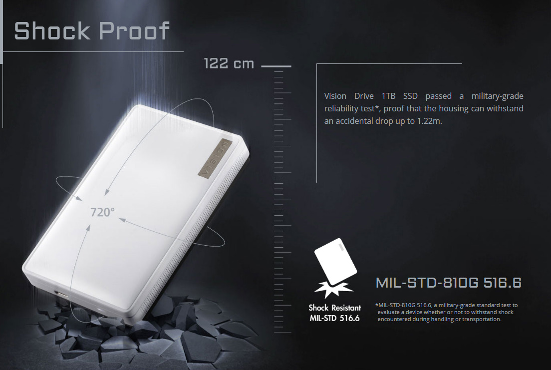 GIGABYTE Vision Drive 1TB Upgrade Kit Review - The Tech Revolutionist