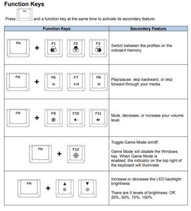 HyperX Alloy Origins Mechanical Gaming Keyboard Review - Now with ...
