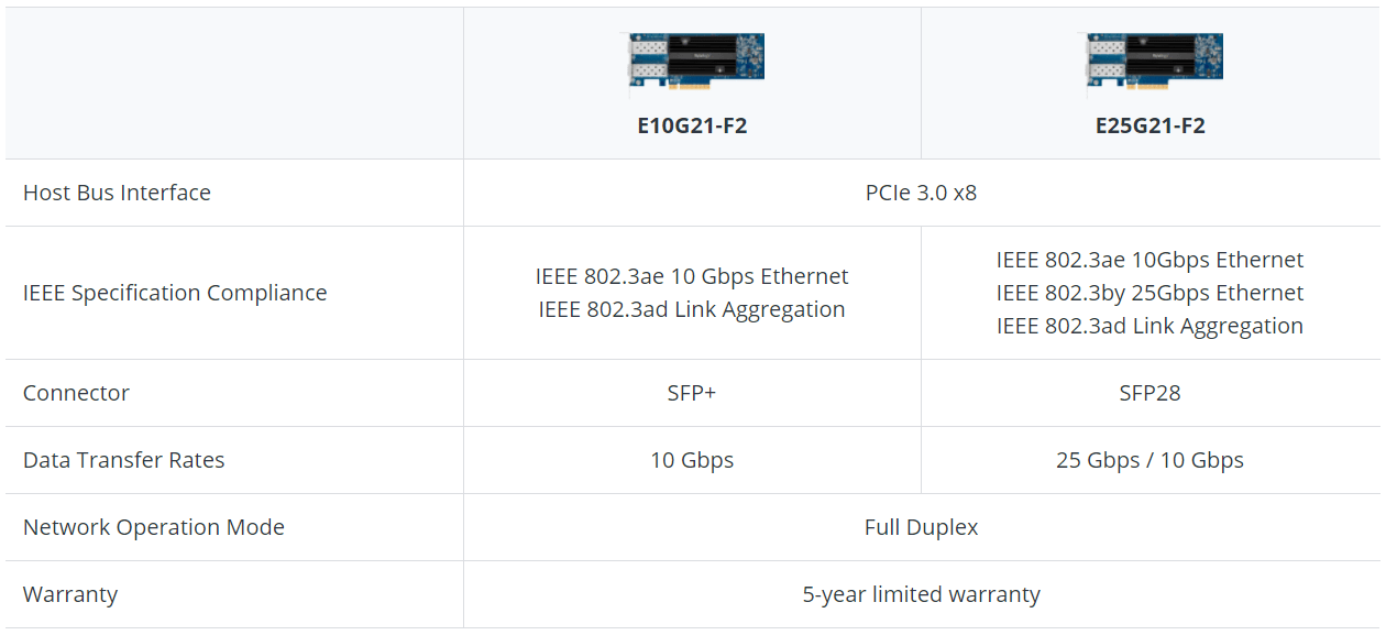 Synology® Releases Higher-Capacity M.2 NVMe SSDs and 10/25GbE Network ...