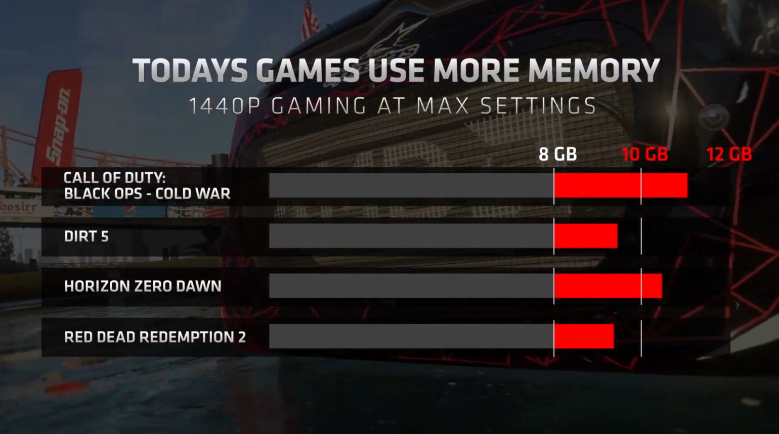 AMD expands RDNA2 Graphics Card lineup with Radeon RX 6700 XT - The ...