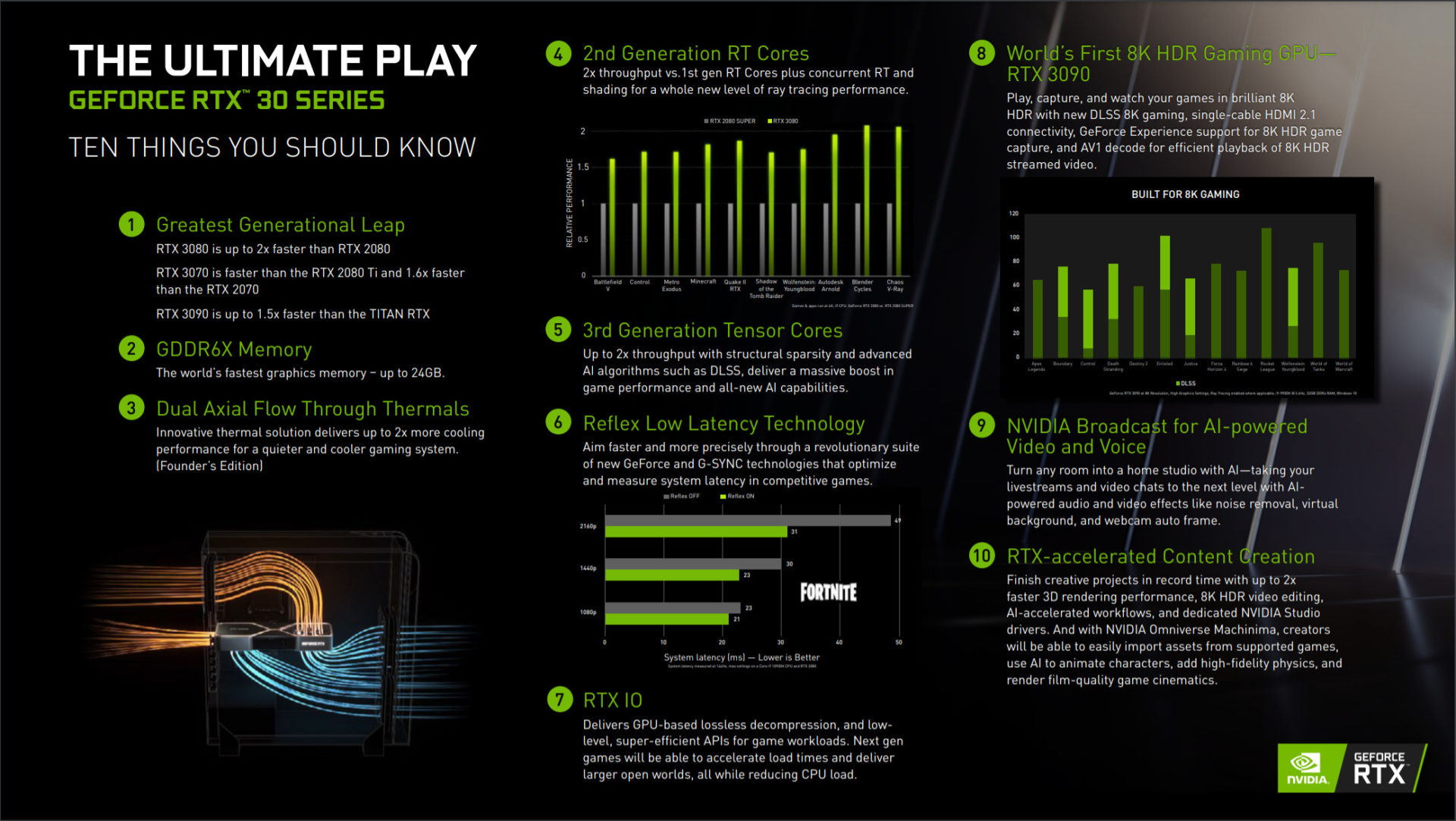 NVIDIA GeForce RTX 30 Series Ampere Desktop GPUs are supercharged to ...