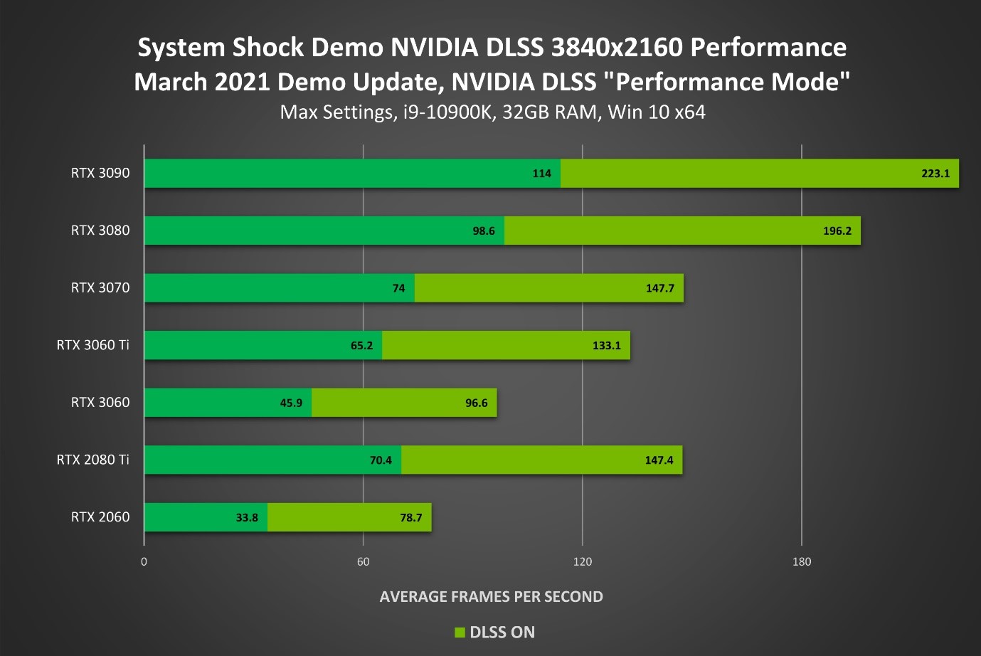 NVIDIA GeForce RTX 30 Series Ampere Desktop GPUs are supercharged to ...