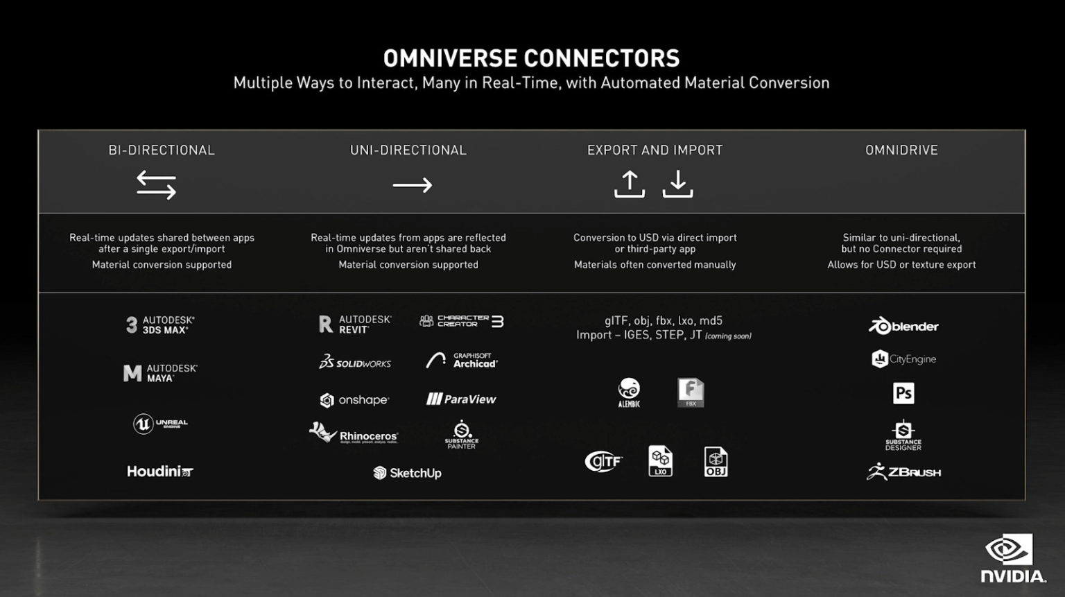 NVIDIA’s Omniverse opens new doors in key industries and workflows ...