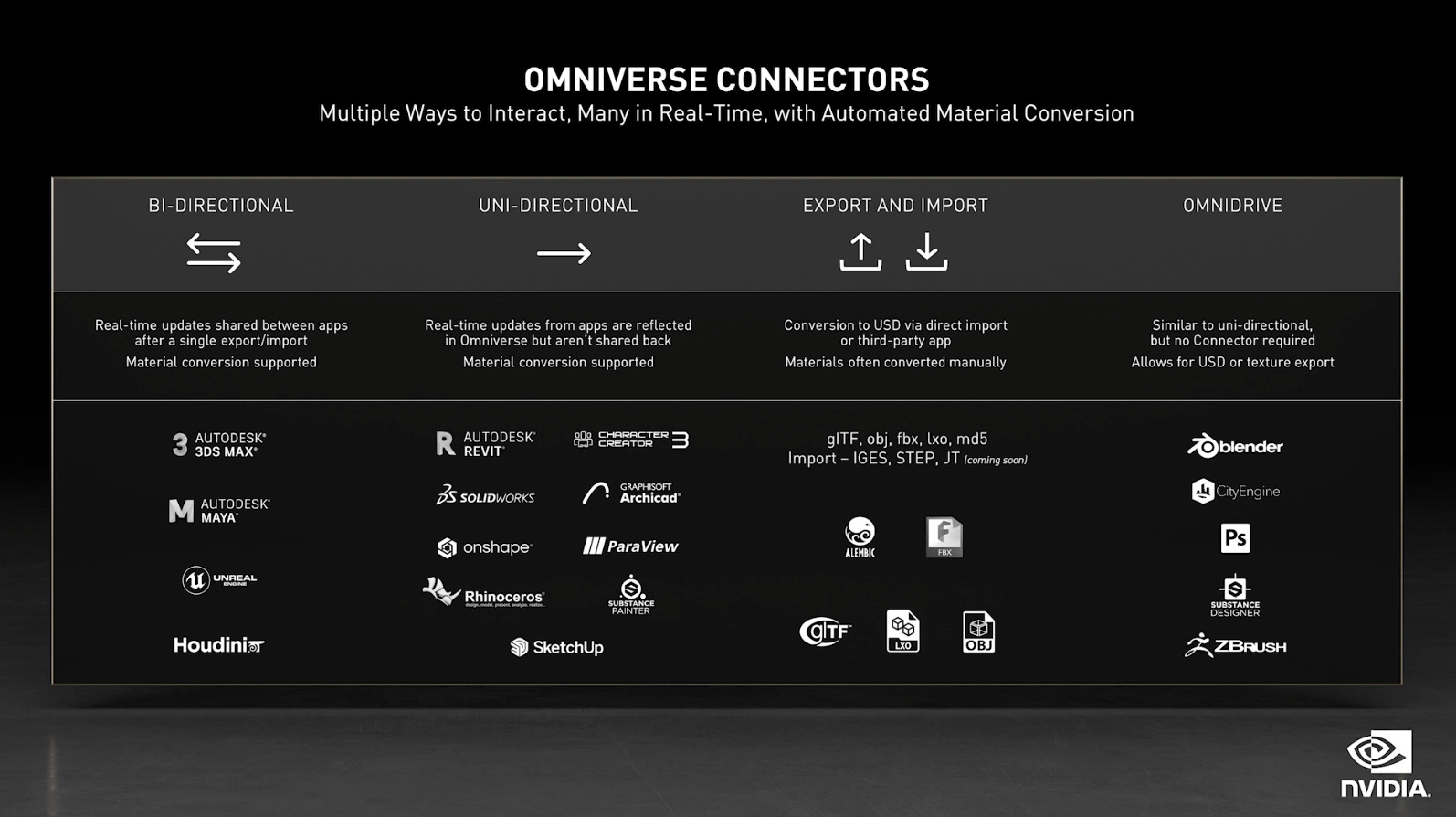 NVIDIA’s Omniverse opens new doors in key industries and workflows ...