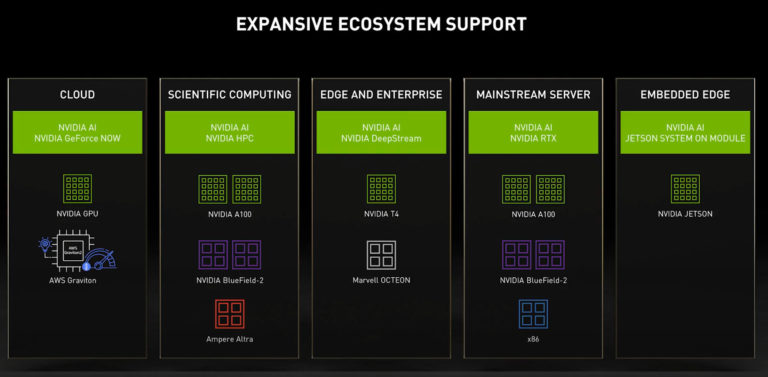 NVIDIA leads journey to AI-Infused Industrial Edge with AI-powered ...