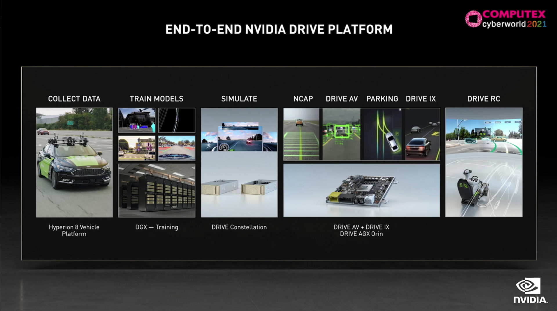 Modular NVIDIA DRIVE platform is reshaping the $10T transportation ...