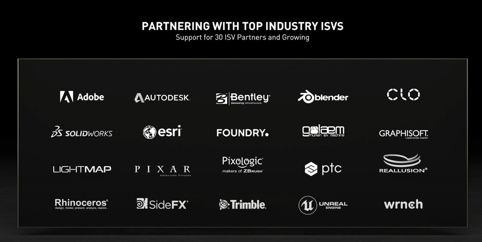 NVIDIA’s Omniverse opens new doors in key industries and workflows ...