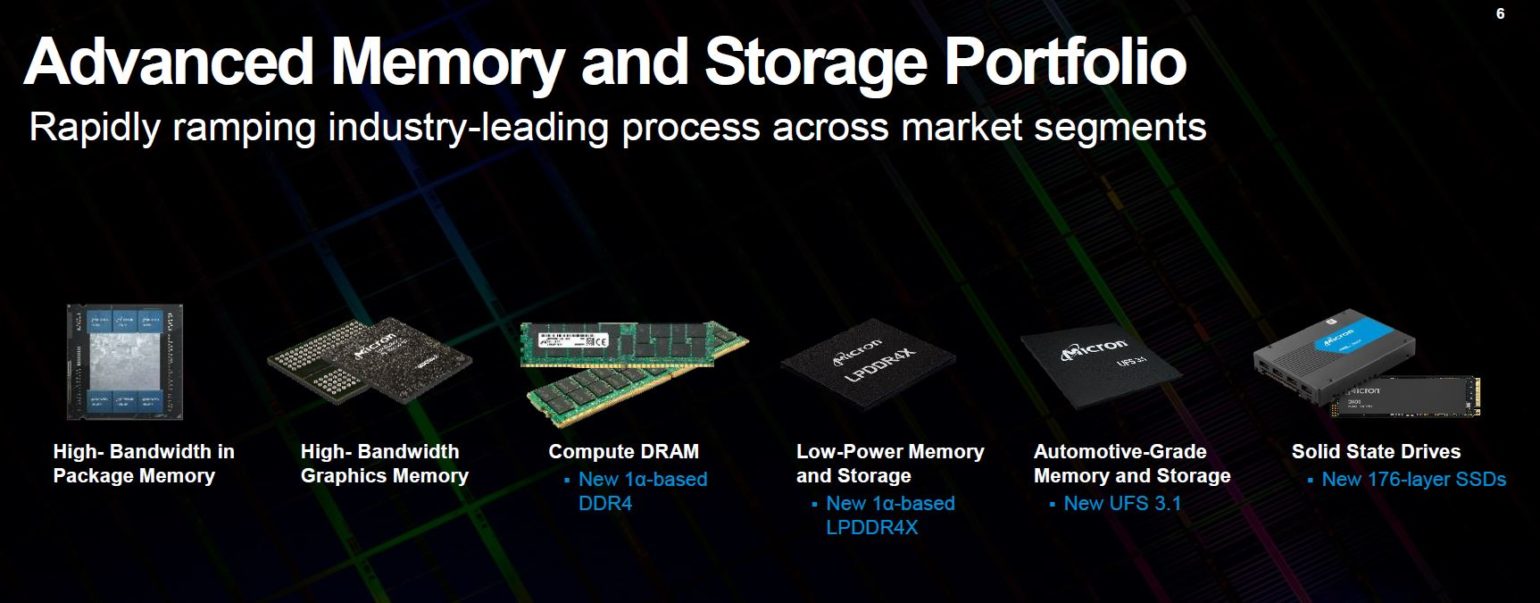 Micron Accelerates Breakthrough Platform Innovation With Advancements ...