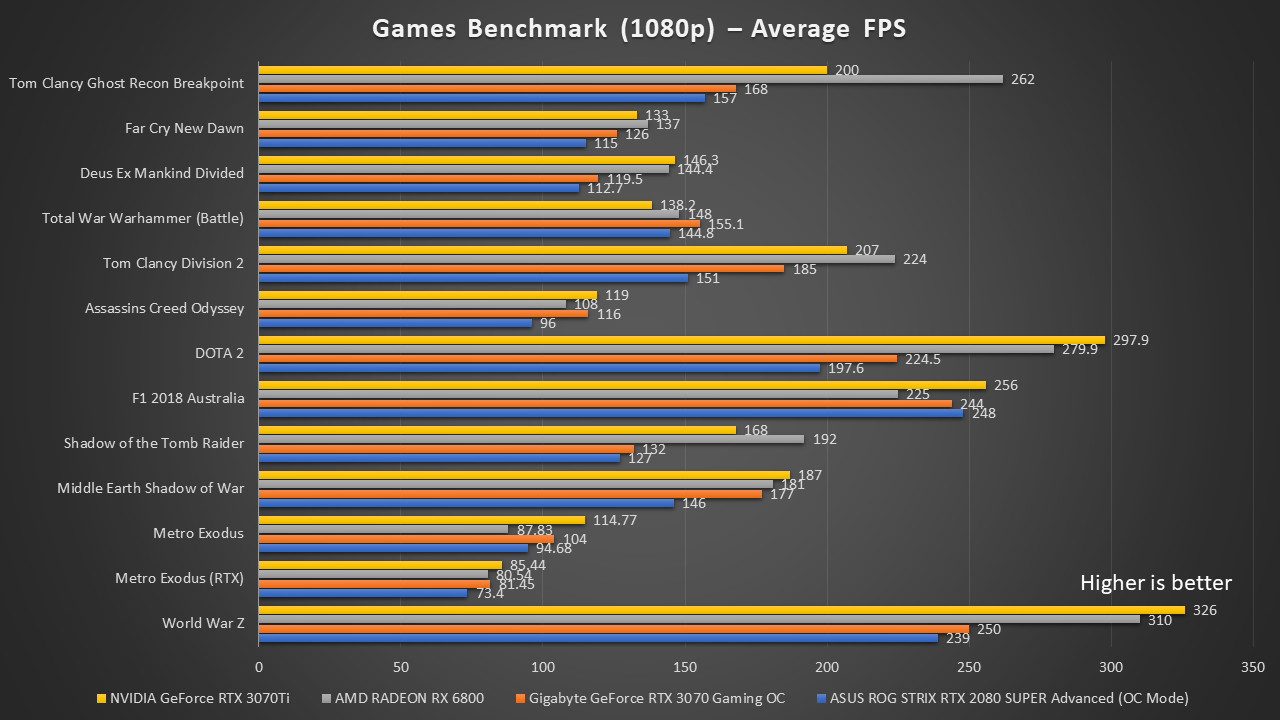 NVIDIA GeForce RTX 3070 Ti Review - The Tech Revolutionist