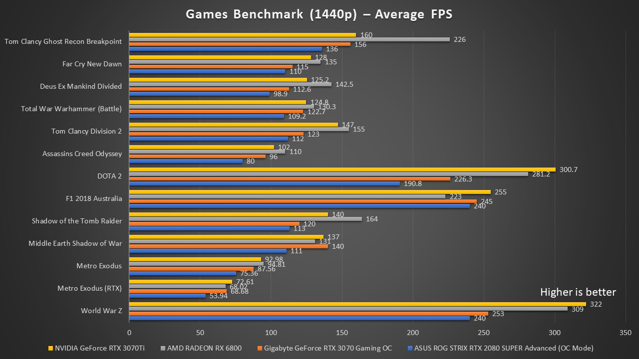 NVIDIA GeForce RTX 3070 Ti Review - The Tech Revolutionist