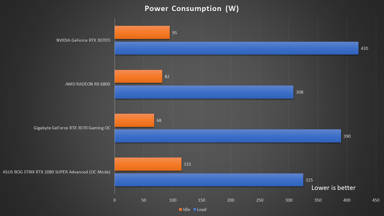 NVIDIA GeForce RTX 3070 Ti Review - The Tech Revolutionist