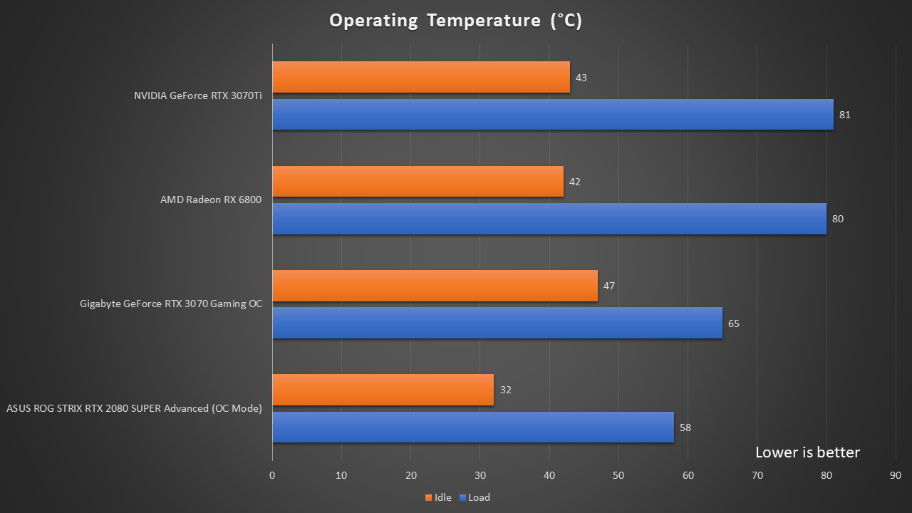 NVIDIA GeForce RTX 3070 Ti Review - The Tech Revolutionist