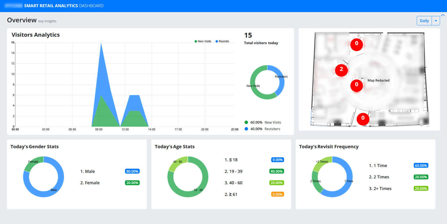 AMD Ryzen Threadripper Pro 3995WX Enables Next-Level Retail Analytics ...