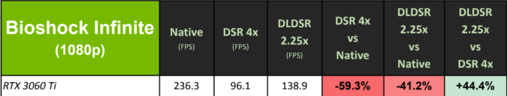 All You Need to Know About the New NVIDIA DLDSR Technology - The Tech ...
