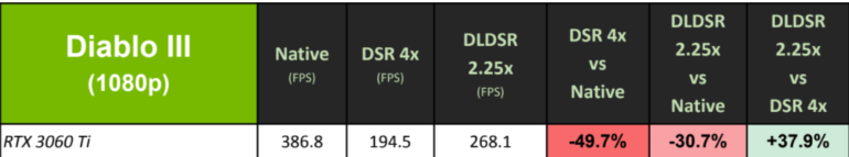 All You Need to Know About the New NVIDIA DLDSR Technology - The Tech ...