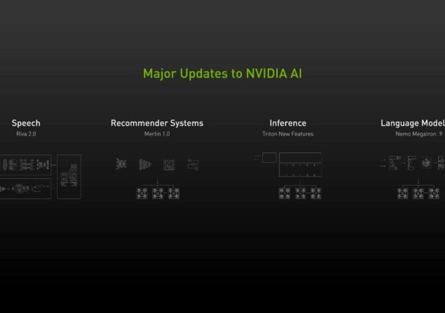 NVIDIA NGX - The Beginning of Neural Real Time Graphics - The Tech ...