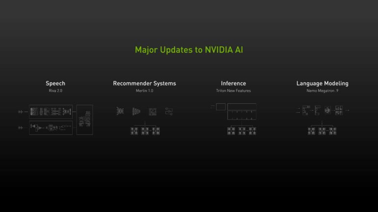 NVIDIA@GTC News: NVIDIA AI Delivers Major Advances in Speech ...