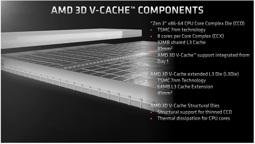 AMD Ryzen 7 5800X3D Processor Review - What does 3D V-Cache bring to ...