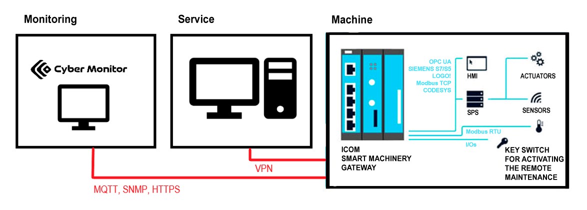 Cyber Monitor Intelligent Network Management Fuels Businesses’ Growth ...