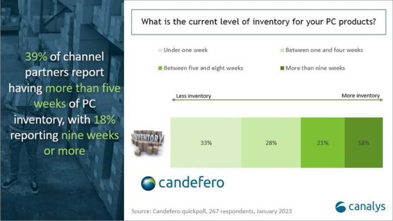 Shipment for PC continues to decline with 33% drop in Q1 2023 according ...