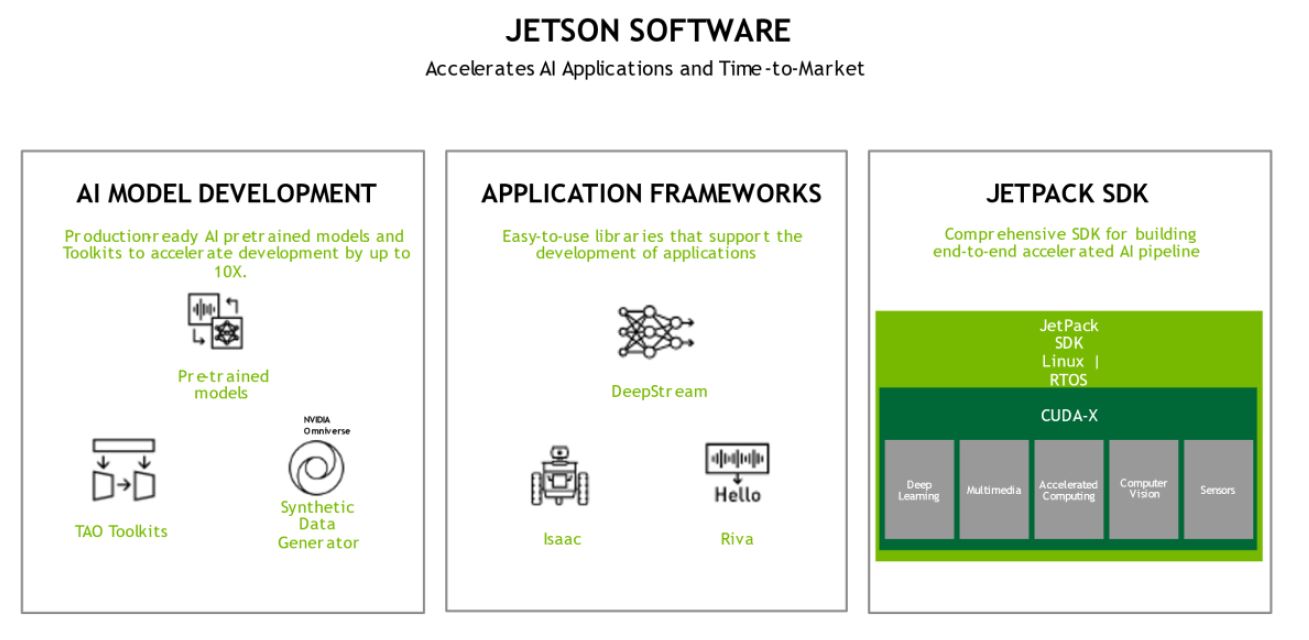 NVIDIA Jetson Orin Nano Developer Kit Review - Do more with less - The ...