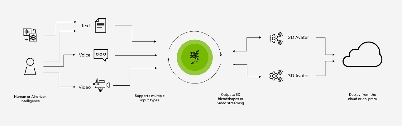 NPCs in games are gonna have a functional brain thanks to NVIDIA's new ...