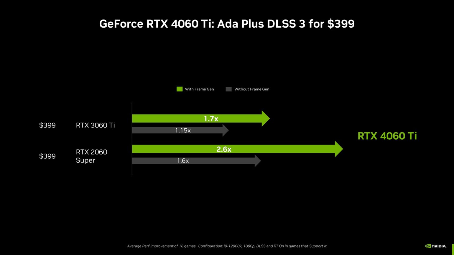 The 60ers of the NVIDIA GeForce RTX 40 series are now official; Starts ...