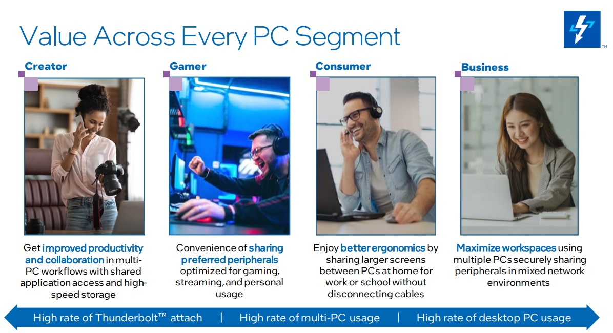 Intel Thunderbolt Share cable-to-cable feature revealed aimed to link 2 ...