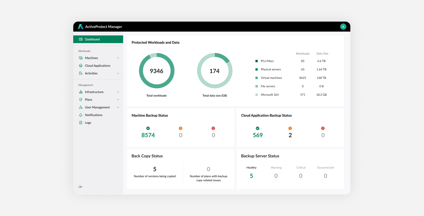 Synology's new ActiveProtect solution offers to guard your data in a ...