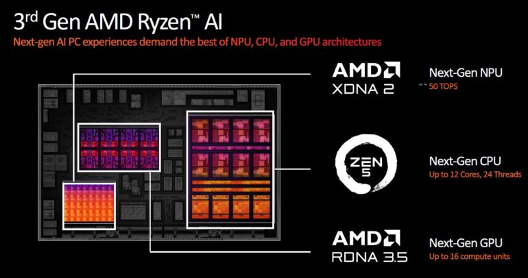 AMD announces the AMD Ryzen AI Processors to power laptops our AI ...