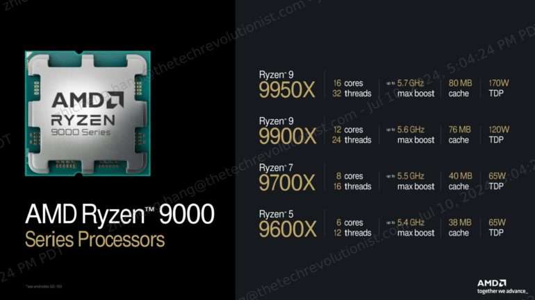 AMD Ryzen 9000 Series "Granite Ridge" Desktop Processors – All you need ...